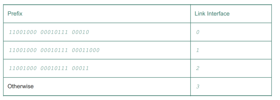 第四章：网络层 · GitBook